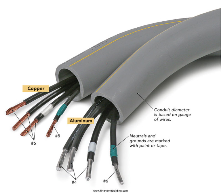 What Is Aluminum Wiring? And Why You Should Get It Replaced